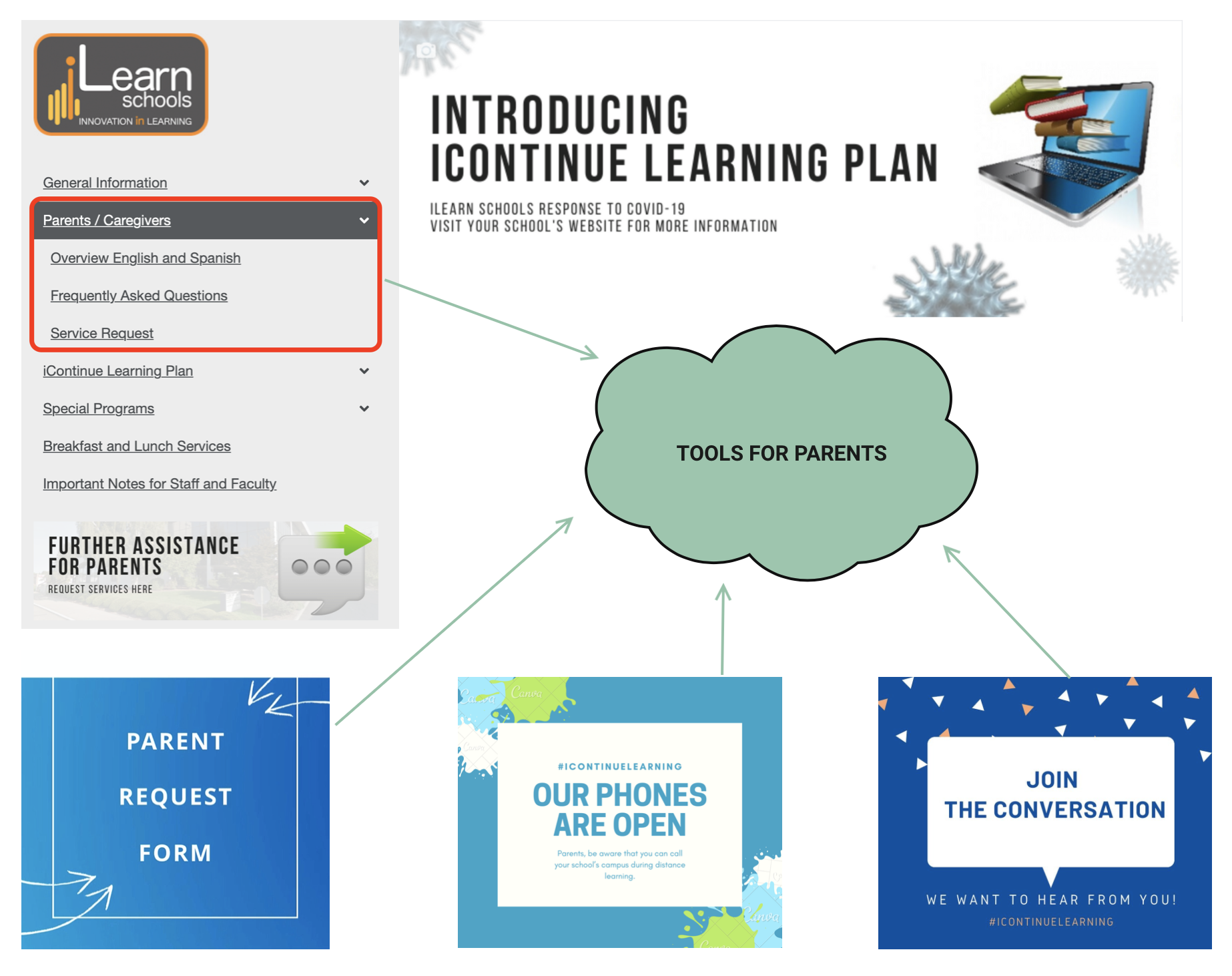 Tools for Parents! – iLearn Schools