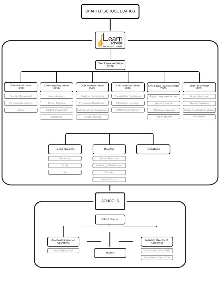 Who We Are – iLearn Schools